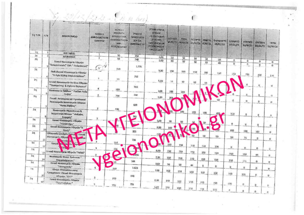 ΑΠΟΚΛΕΙΣΤΙΚΟ! Έγγραφο διαψεύδει το υπ. Υγείας για την αναβολή των ...