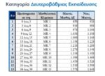 Δημοσιεύτηκε σε ΦΕΚ ο νόμος με το νέο μισθολόγιο δημοσίων υπαλλήλων ...