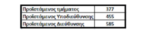 Δημοσιεύτηκε σε ΦΕΚ ο νόμος με το νέο μισθολόγιο δημοσίων υπαλλήλων ...